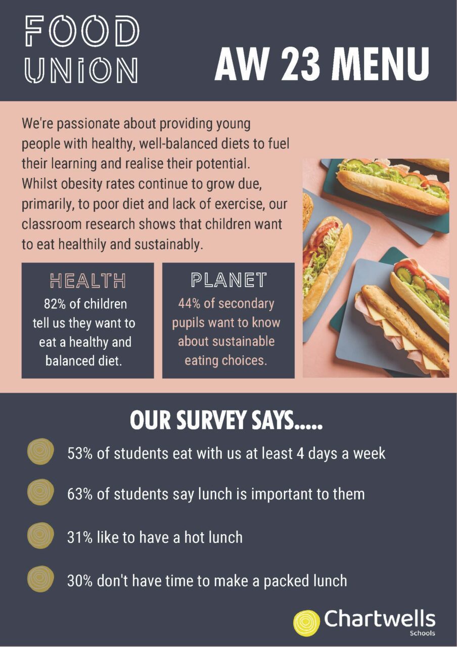 Lunchtime Menus - Sutton Community Academy