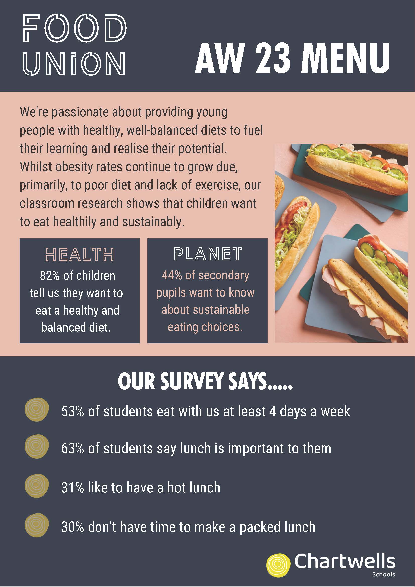 Lunchtime Menus - Sutton Community Academy